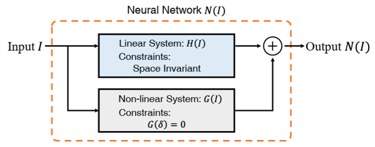 Exploring the Low-Pass Filtering Behavior in Image Super-Resolution | Wenjie Shu
