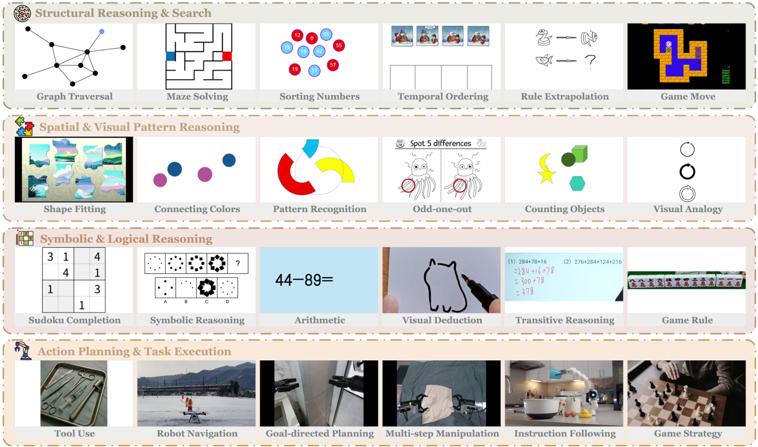 ThinkVid: Benchmarking Visual Reasoning in Video Generative Models ...